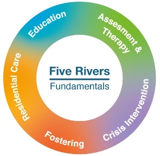 About Us | Fostering Provider | Five Rivers Child Care